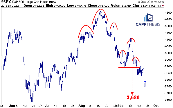 Dominant Trends - CappThesis