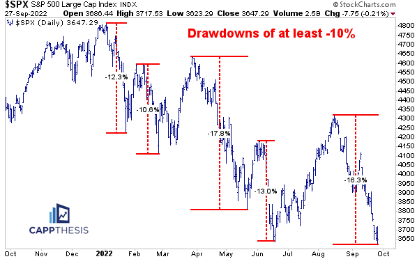 Long Losing Streaks - CappThesis