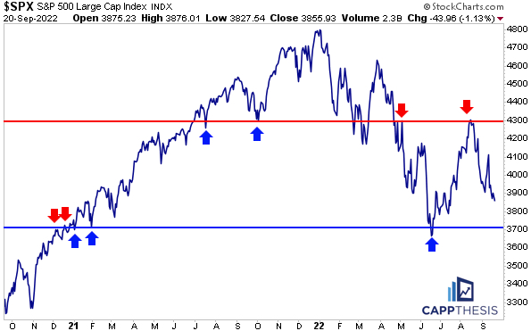 SPX in a Familiar Position - CappThesis