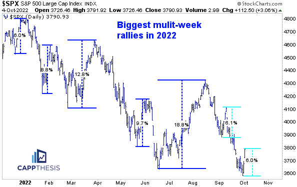 Back-to-Back 2.5% Gains Since 1970 - CappThesis