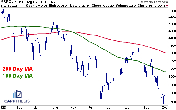 The Importance of the 20-Day Moving Average - CappThesis