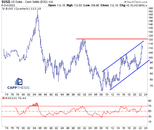 Chart Rundown - CappThesis