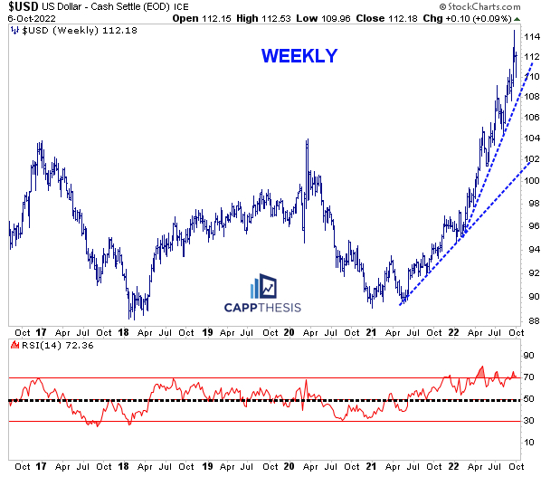 Chart Rundown - CappThesis
