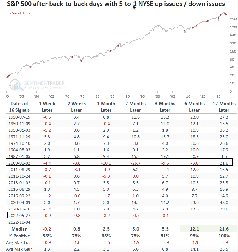 Chart Rundown - CappThesis
