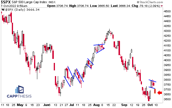Chart Rundown - CappThesis