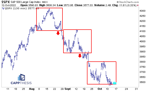 The Reaction - CappThesis