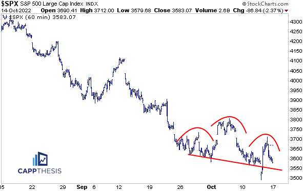 Patterns, Breadth & Sentiment - CappThesis