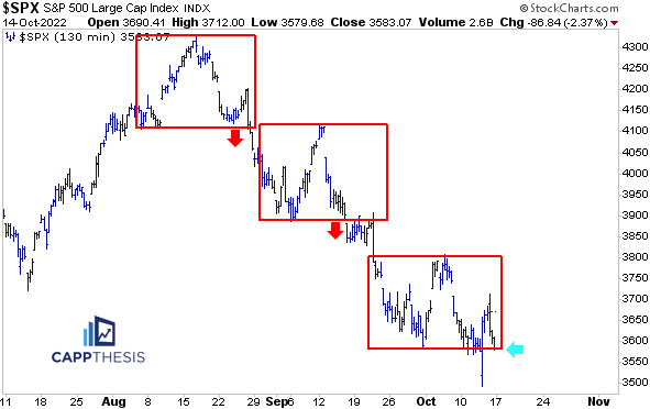 Patterns, Breadth & Sentiment - CappThesis