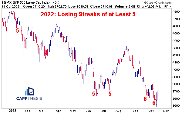 Winning Streaks in 2022 - CappThesis
