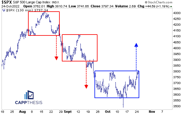 The Odds of a Breakout - CappThesis