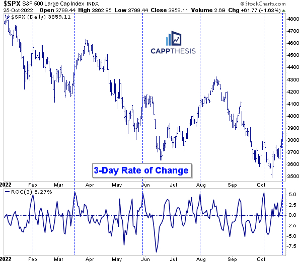 The Next Step - CappThesis