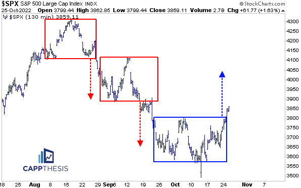 The Next Step - CappThesis