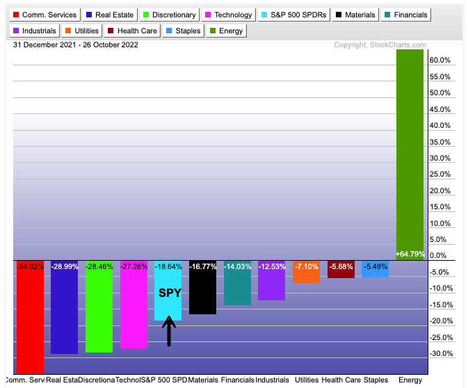 SPX & its Biggest Holdings - CappThesis