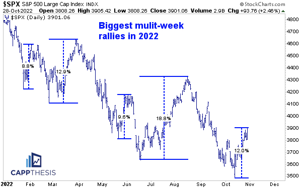 Patterns & Breadth after Two +4% Weeks - CappThesis