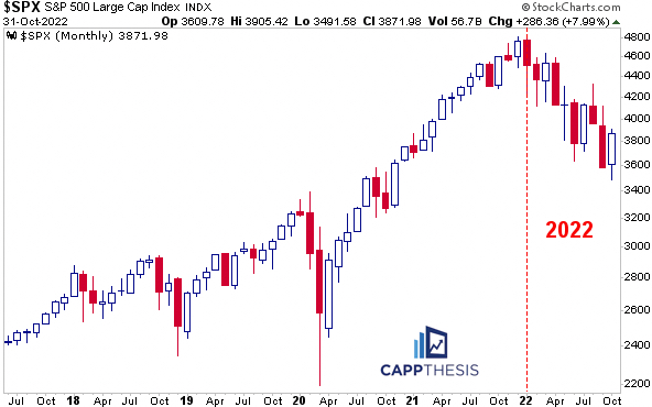 After an 8% Monthly Gain - CappThesis