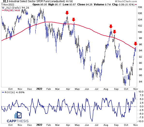Last Licks: Slow Start - CappThesis