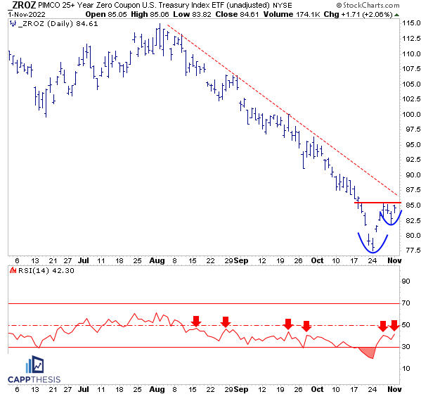 Last Licks: Slow Start - CappThesis