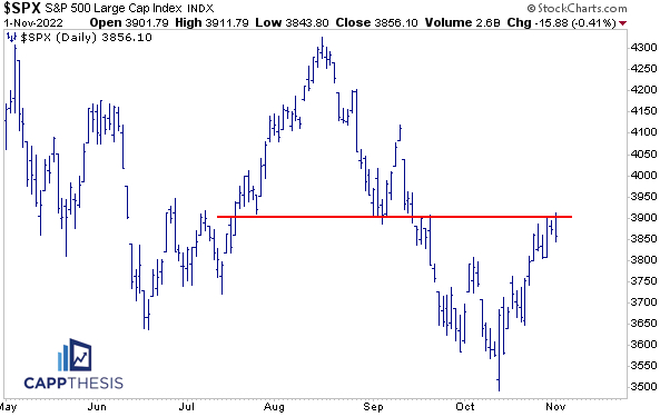 The SPX After FOMC Days - CappThesis