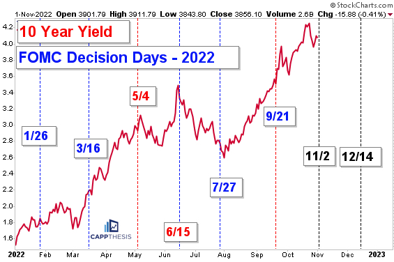 The SPX After FOMC Days - CappThesis
