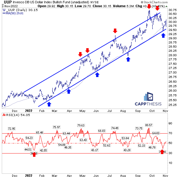 Reversal - CappThesis
