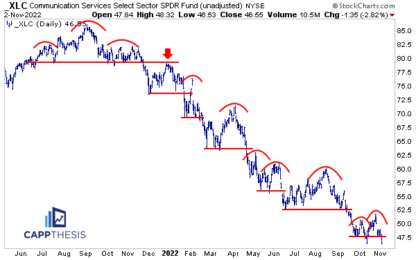 Reversal - CappThesis