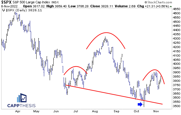 Winning Streaks, Trading Ranges & Indicators - CappThesis