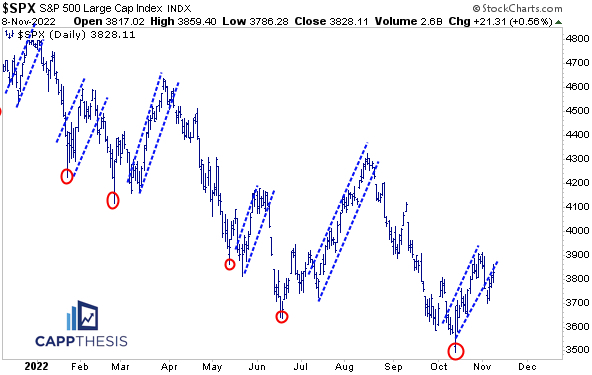 Winning Streaks, Trading Ranges & Indicators - CappThesis