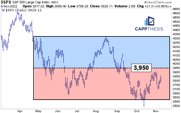 Winning Streaks, Trading Ranges & Indicators - CappThesis