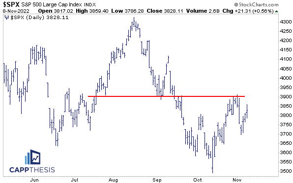 Winning Streaks, Trading Ranges & Indicators - CappThesis