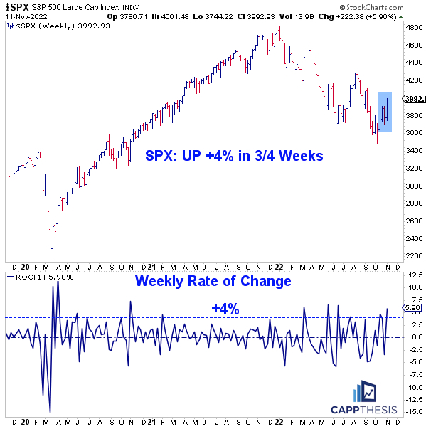 Clusters of +4% Weeks - CappThesis
