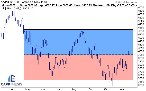 Two Key Traits of Major Bottoms - CappThesis