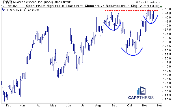 Shallow Weekly Declines - CappThesis