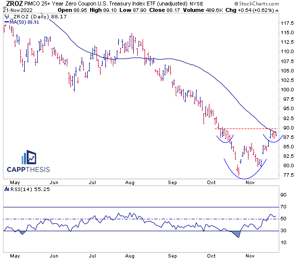 SPX Holds Again - CappThesis