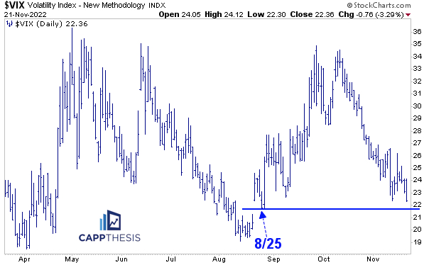 The VIX is Still Important - CappThesis