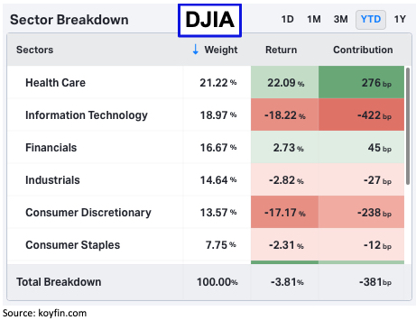DJIA vs. SPX - New Jetpack Site