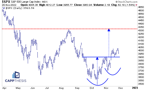 Two Key Charts - CappThesis