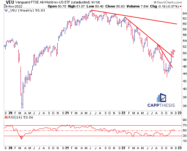 Two Key Charts - CappThesis