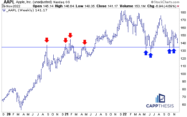 Two Key Charts - CappThesis