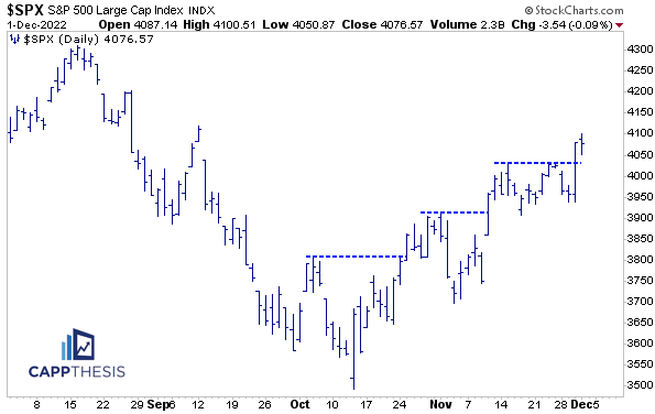 Two Reasons Why the SPX has been Rallying - CappThesis