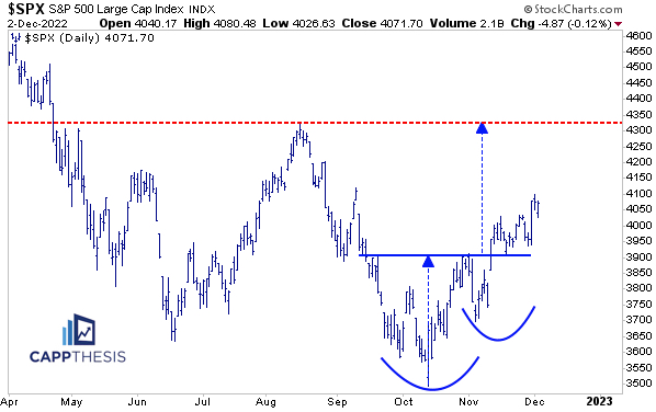 An Easy Way to Track Market Strength - CappThesis