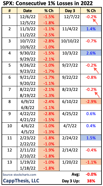 No Bounce - CappThesis