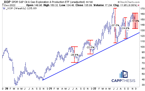 No Bounce - CappThesis