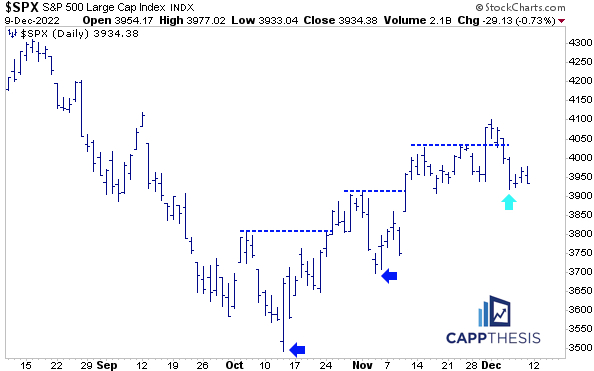 Patterns, -3% Weeks & Breadth - CappThesis
