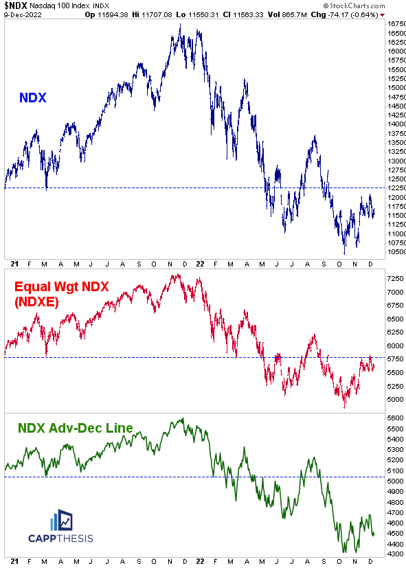 Patterns, -3% Weeks & Breadth - CappThesis