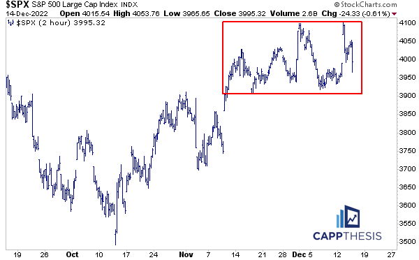 Four Trading Ranges - New Jetpack Site