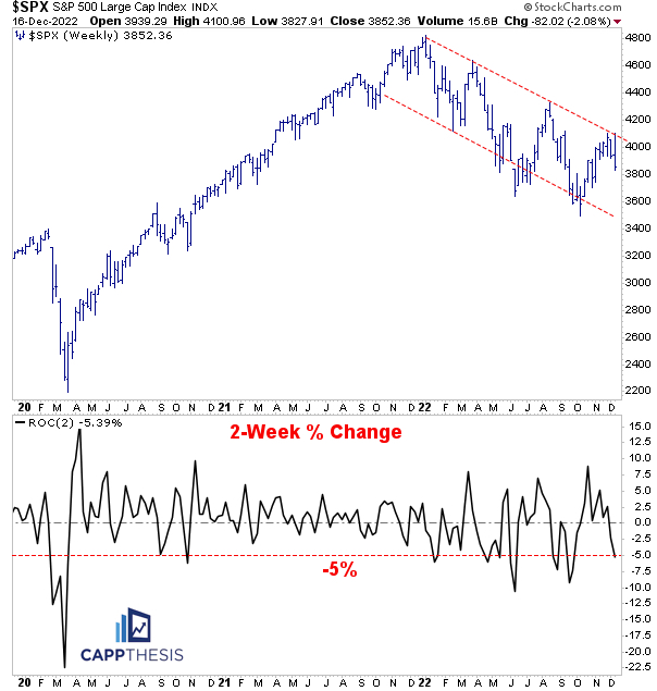 Week Ending 12/16/22 - CappThesis