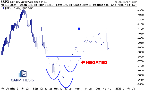Two Weeks Left - CappThesis
