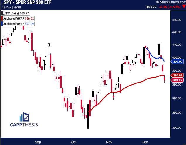 Two Weeks Left - CappThesis