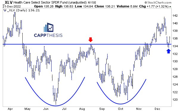 Oversold Bounce - CappThesis
