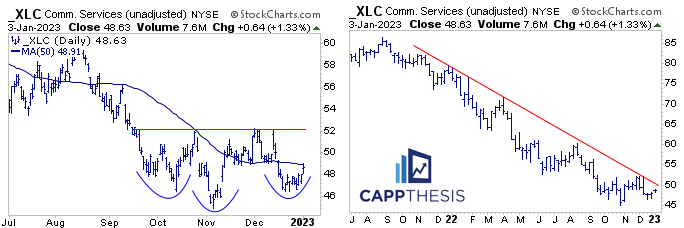 Slow Start - CappThesis